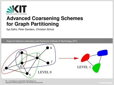Advanced Coarsening Schemes For Graph Partitioning Ilya Kit