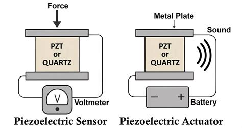 Piezoelectric Transducer Construction Working And Applications