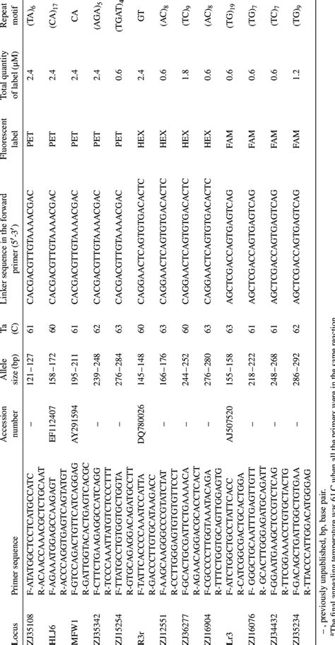 Characteristics Of The 13 Microsatellite Primer Sequences Locus Name