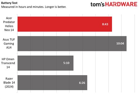 Acer Predator Helios Neo Review Slim Powerful But Needs Refinement Tom S Hardware