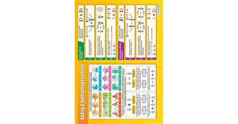 Adding Subtracting Fractions Poster Daydream Education
