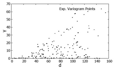 experimental variogram generation experimental variogram aggregation