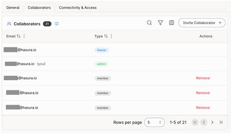 How To Add Collaborators To A Data Plane Promptql Docs