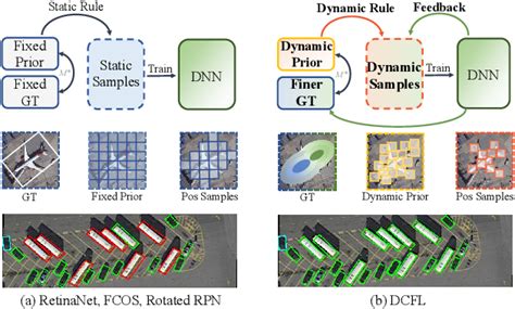 Figure 1 From Dynamic Coarse To Fine Learning For Oriented Tiny Object Detection Semantic Scholar