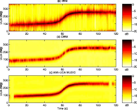 Towed Array Sonar Semantic Scholar
