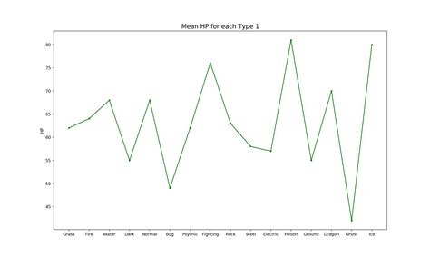 github rudibakaal pokedex analyser hierarchical indexing is