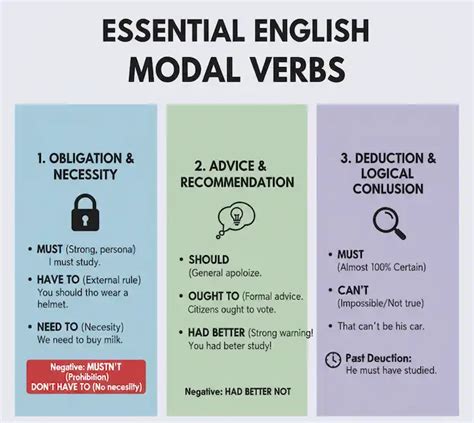 Essential Modal Verbs Obligation Advice And Deduction