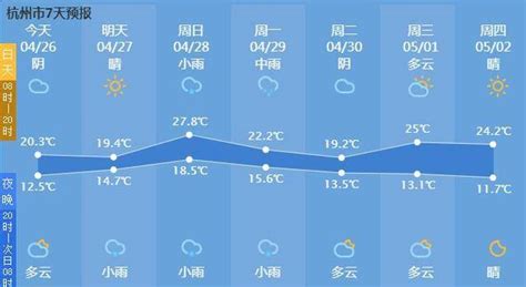 资兴天气预报 15天 今天 第20页 大山谷图库