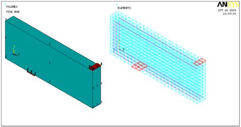 Finite Element Mesh Boundary Condition And Loading Regions For A Download Scientific Diagram