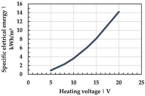suitability of low cost sensors for submicron aerosol particle measurement