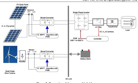 Figure From PWM Effect On MPPT For Hybrid PV Solar And Wind Turbine Generating Systems At