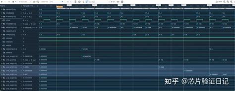 Arm Cortex M0 Designstart系列 4启动过程分析 知乎