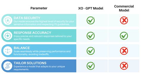 Answer Generation Model Kore Ai Docs