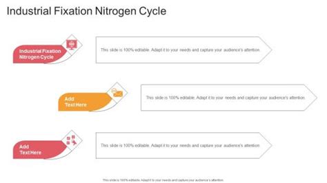Industrial Fixation Nitrogen Cycle PowerPoint Presentation And Slides PPT Template SlideTeam