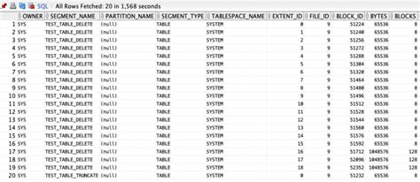 Oracle High Water Mark A TRUNCATE I DELTE OracleDev Kurs Oracle SQL