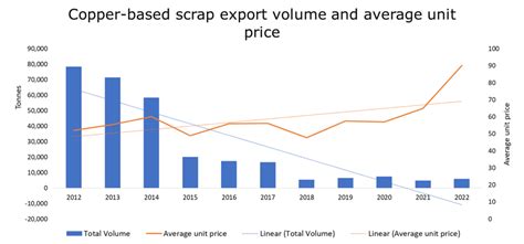 Why The Proposed Export Ban On Scrap Metal Wont Work Xa Global Trade