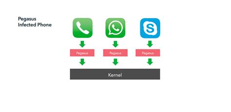 Actively Exploited IOS Flaws That Hijack IPhones Patched By Apple Ars Technica