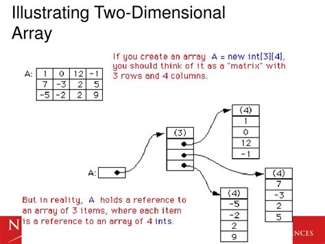 Ppt Multidimensional Arrays In Java Powerpoint Presentation Free