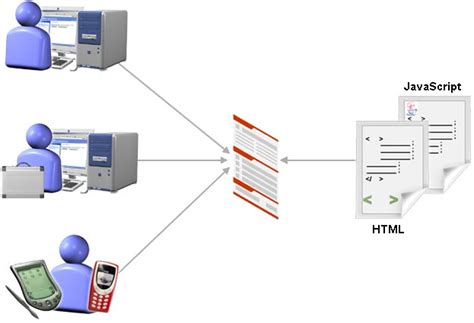 Oracleug Erp Systems And Processes