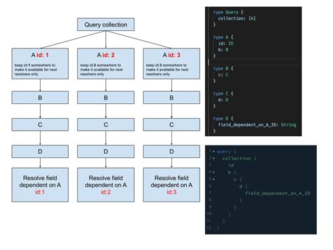 Modify Context Value For Consecutive Resolvers · Apollographql Apollo