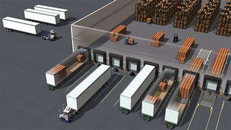 Loading Dock Automation Design Services Rite Hite