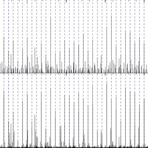 Top Peaks Extracted By The Fast Iterative Sine Wave Fitting Program Download Scientific