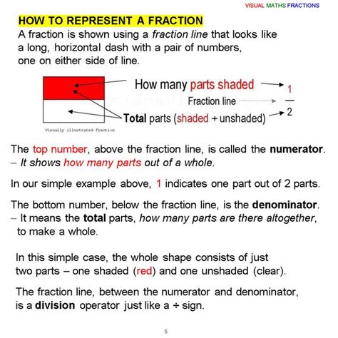 Visual Maths Fractions — For Visual Learner Folks™ Who Find Text Based Fractions No Fun On