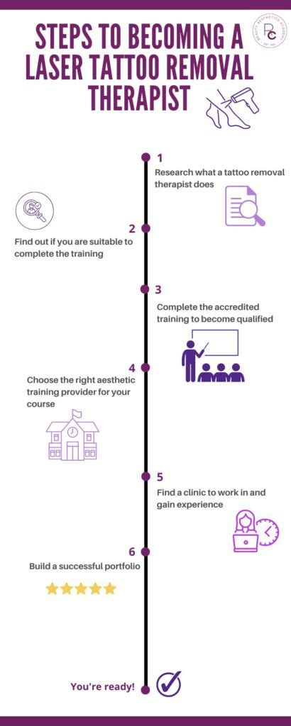 How To Become A Laser Tattoo Removal Technician Uk