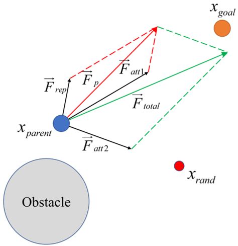Electronics Free Full Text Unmanned Aerial Vehicle Path Planning
