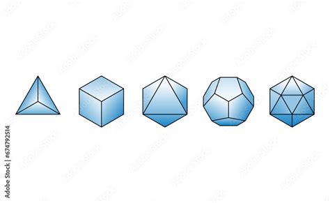 The Platonic Solids In A Row Regular Convex Polyhedrons With Equal Side Lengths And Same Number