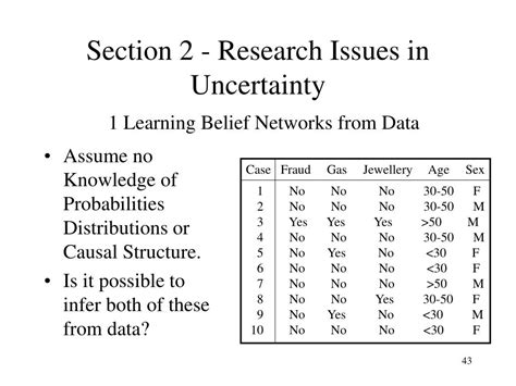 PPT Uncertainty Bayesian Belief Networks PowerPoint Presentation ID