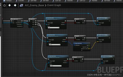 Ai行为树——ai感知行为树 Ai 感知器 Csdn博客 Ai行为树——ai感知行为树 Ai 感知器 Csdn博客