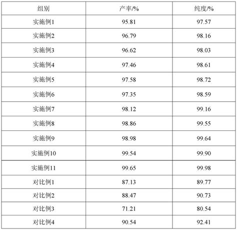 一种甘氨酸的制备工艺的制作方法