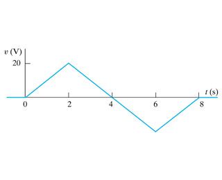Solved The Triangular Voltage Pulse Shown In Figure Is Chegg