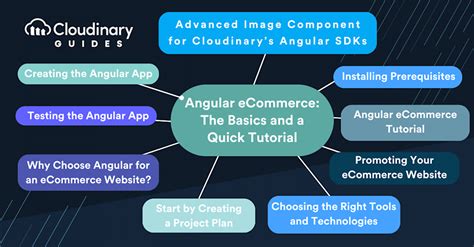 Angular Ecommerce The Basics And A Quick Tutorial