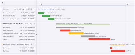 Gantt Chart Examples For Better Project Management