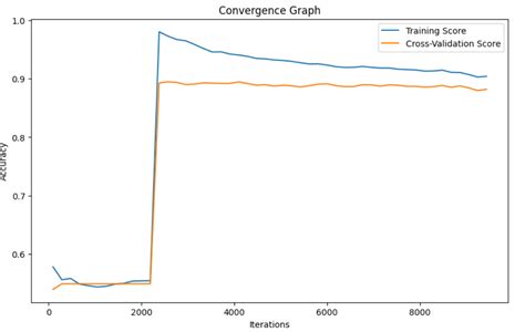 Github Sidak2609 Eeg Eye State