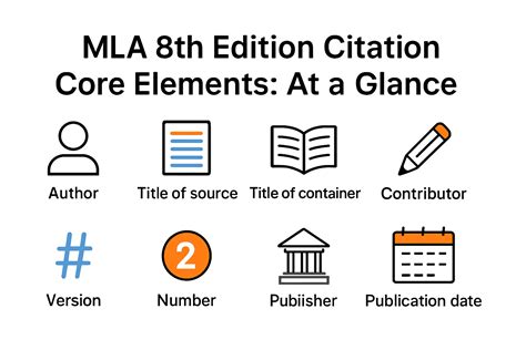 Mla 8th Edition Citation Format A Clear Guide For 2025 Mla 8th Edition Citation Format A Clear Guide For 2025