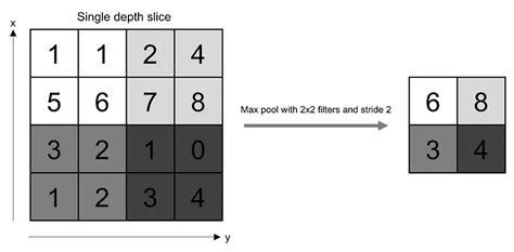 Notes From The Wired