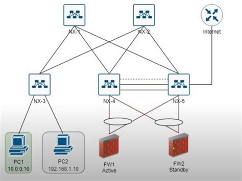 Cisco Learning Network