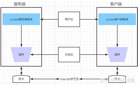 20231210python基础 粘包 知乎