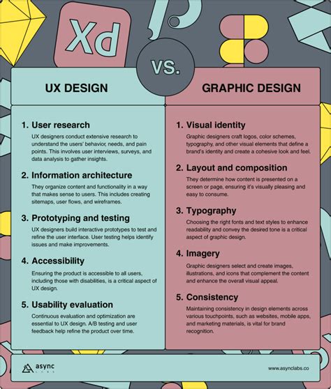 Ux Design Vs Graphic Design Dueling For Design Dominance Async Labs