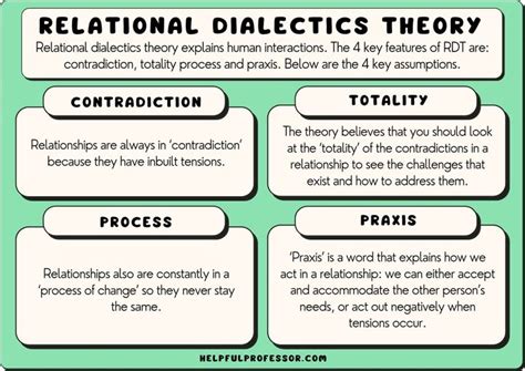 Pros And Cons Of Using Different Relational Diagram Models E