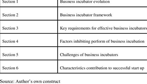 Outline Of The Interview Guide Download Scientific Diagram