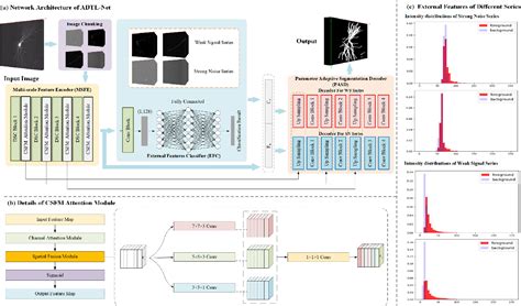 Figure 2 From Brain Image Segmentation For Ultrascale Neuron Reconstruction Via An Adaptive Dual