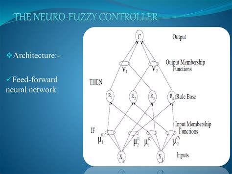 Neuro Fuzzy Controller PPTX