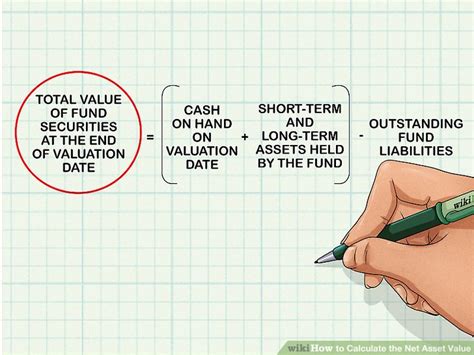 How To Calculate The Net Asset Value 11 Steps With Pictures