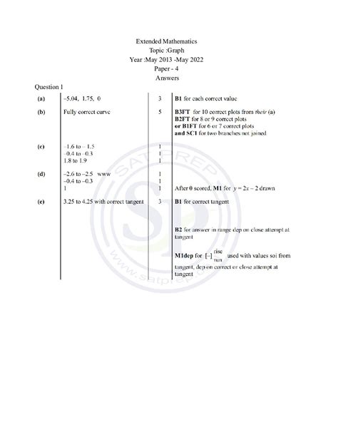 Topic Wise Igcse Extended Math Past Paper 4 Graph Answer Sat Prep