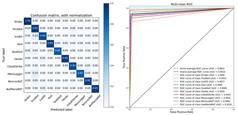 applied sciences free full text similarity based malware classification using graph neural