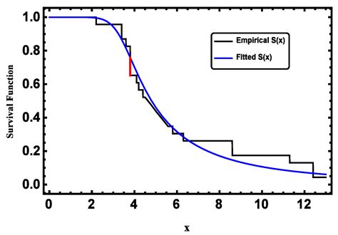 Bayesian Analysis Using Joint Progressive Type Ii Censoring Scheme